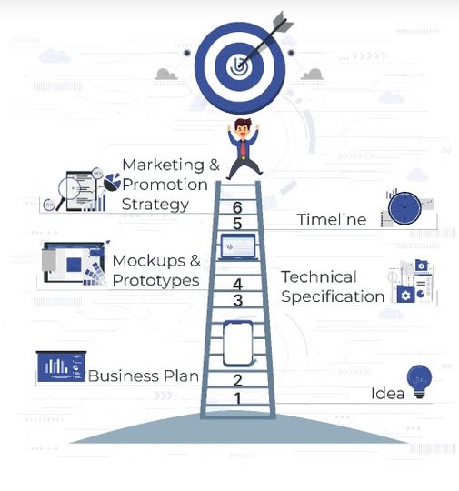 What Future Clients Need to Know Before Launching a Startup - Dreambit ...